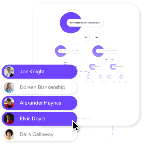 Frontline Connect | Elevate Customer Service & Efficiency